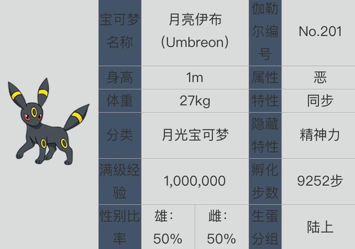 宝可梦剑盾伊布怎么进化图标