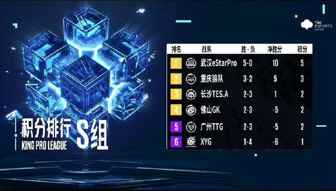 kpl排名积分榜图标