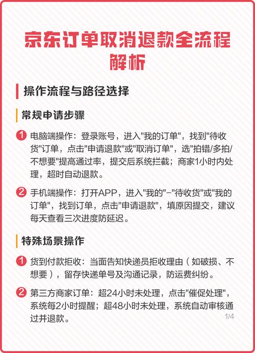 京东申请退货怎么取消图标