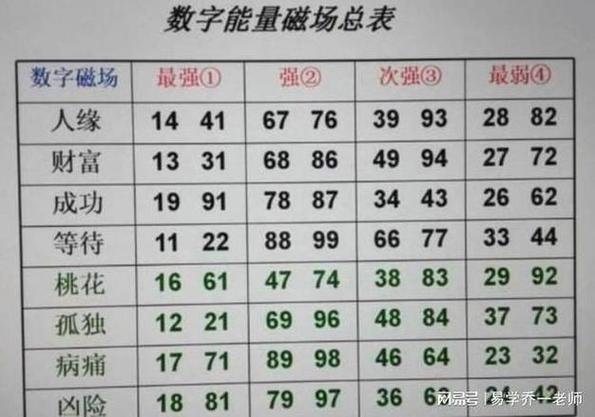 银行卡吉利数字一览表图标
