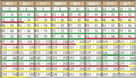 饥荒联机版月圆时间表图标
