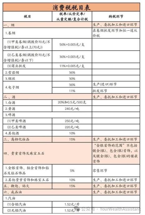 免税店免的是什么税图标