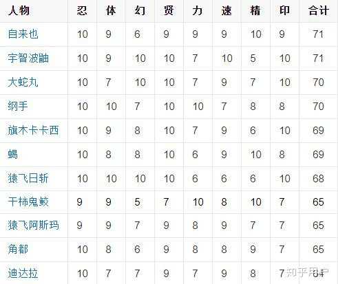 火影排名实力排名表图标
