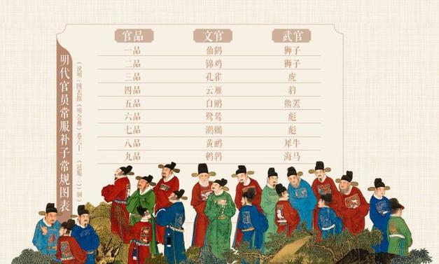 b服和官服有什么区别截图