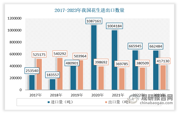 花生芽的市场前景图标