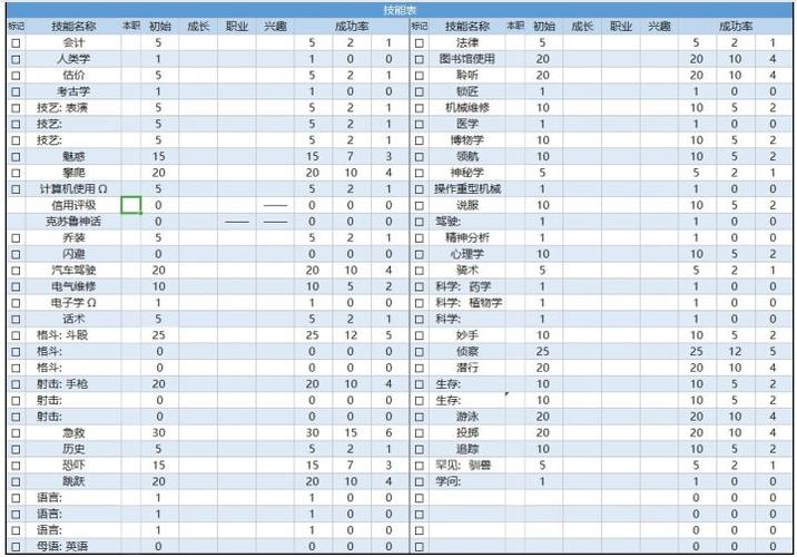 Coc模组翻译图标