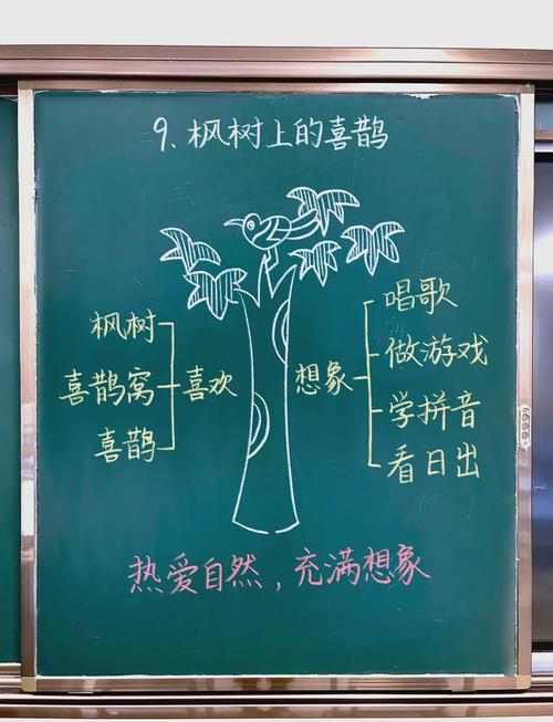 喜鹊儿空闲教室怎么看截图