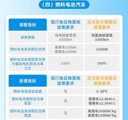 新能源车补贴政策图标