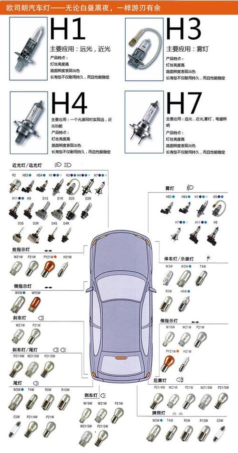 在哪儿看灯泡的螺丝型号图标