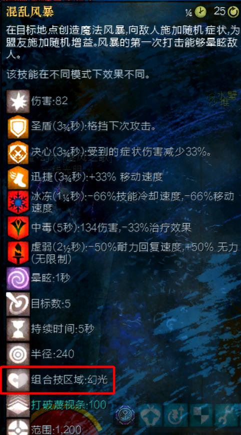 激战2技能加点图标