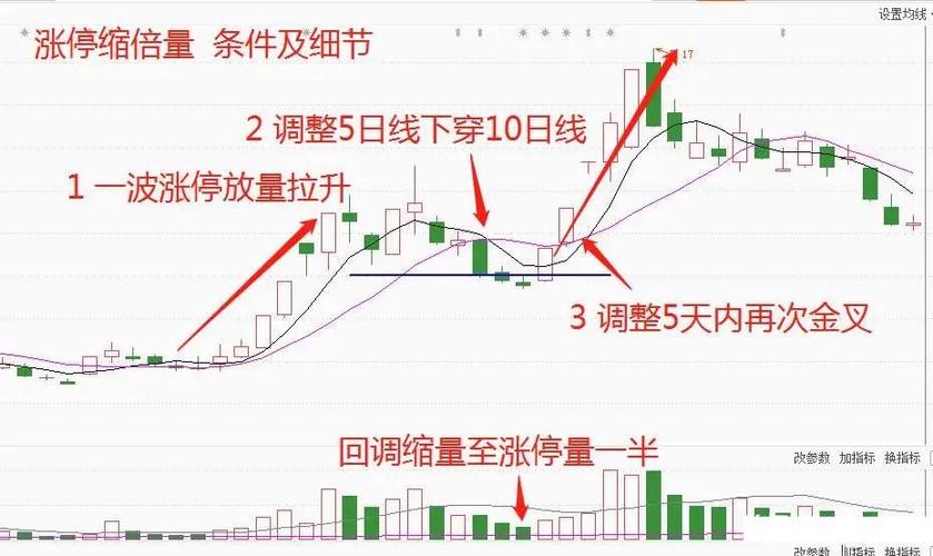 股票行情走势图图标