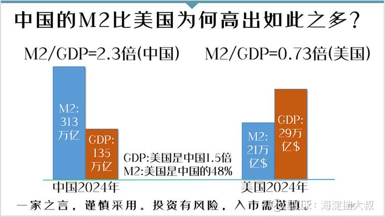 两个缺口的m2是什么协议图标