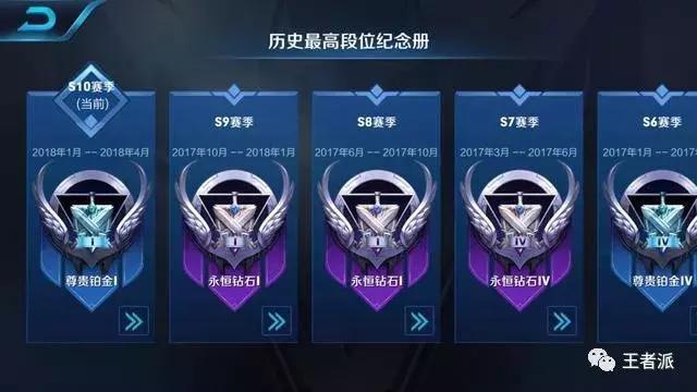 钻1和王者差距很大吗图标