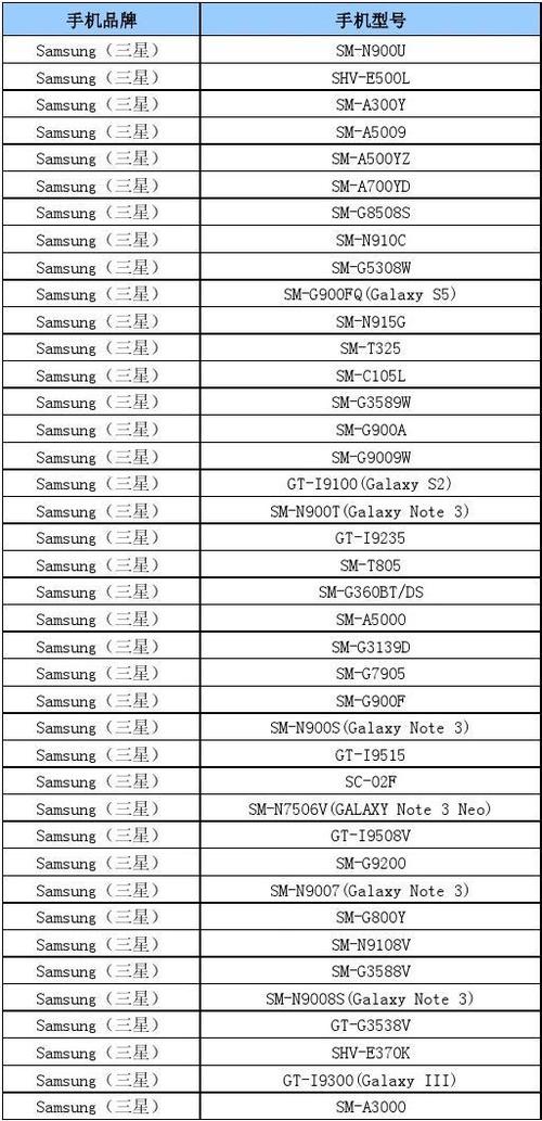 三星所有型号一览表图标