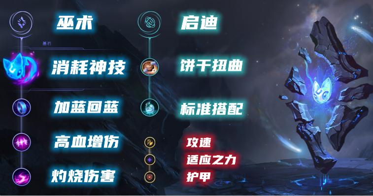 卢锡安技能介绍图标