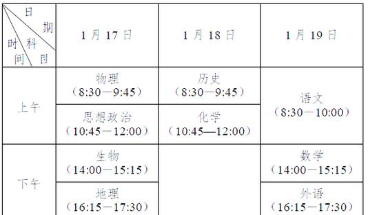 湖南高二学考考什么科目图标