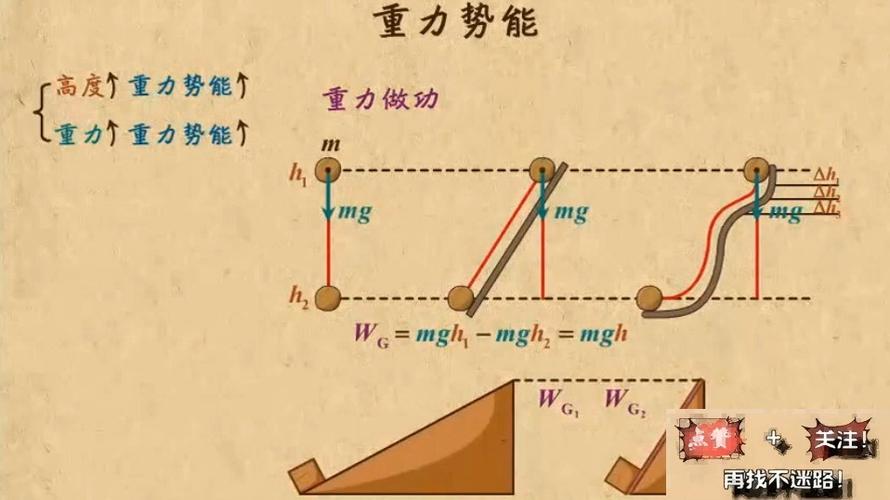 重力势能符号U图标