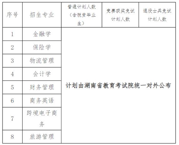 湖南工商大学研究生院招生简章图标