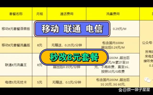 8元保号套餐图标