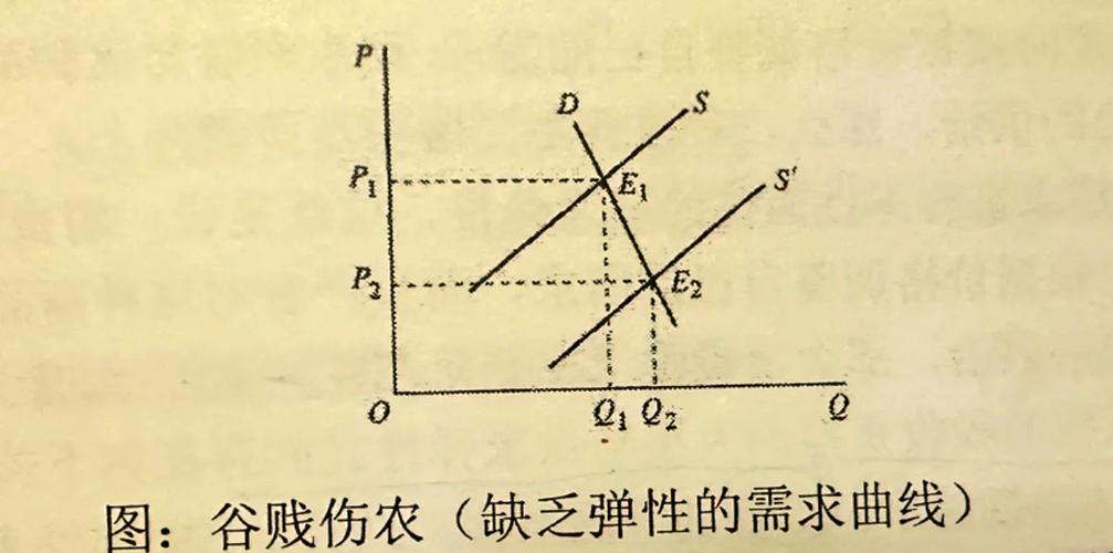 货币需求越缺乏弹性图标