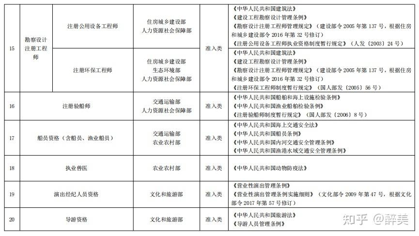 《国家职业资格目录(2021年版)》图标