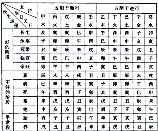 长生诀功法口诀图标