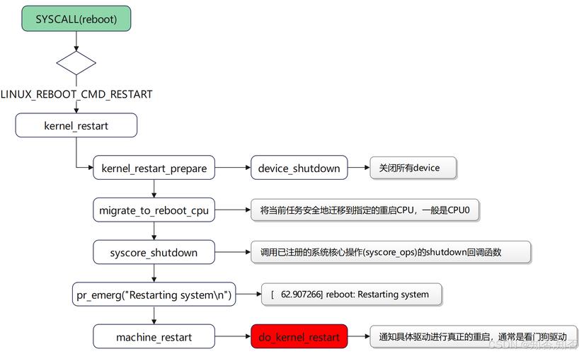 openwrt计划任务图标