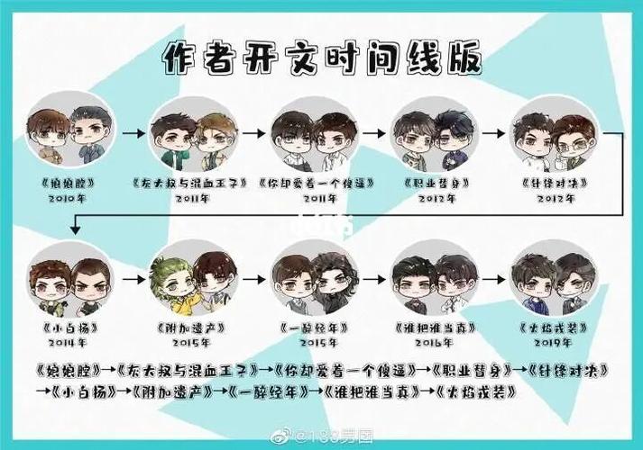 夜将明by蓝莓不加糖txt图标