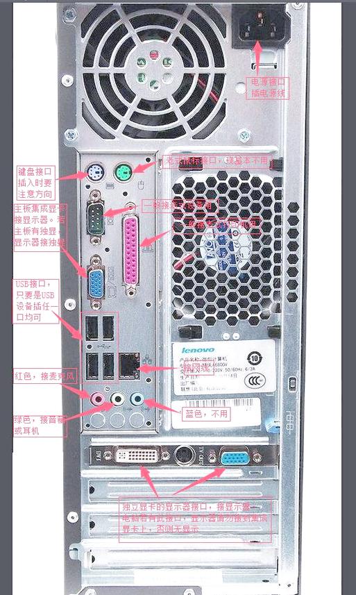 电脑键盘应该插在主机哪里图标