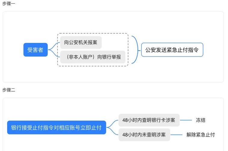 冻结和止付哪个严重