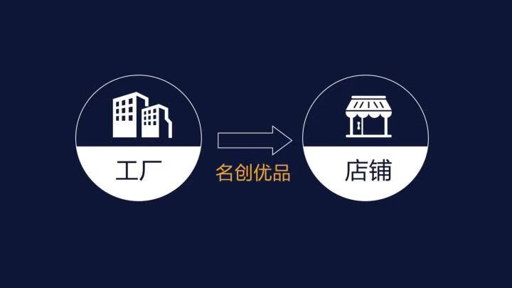 优品ppt