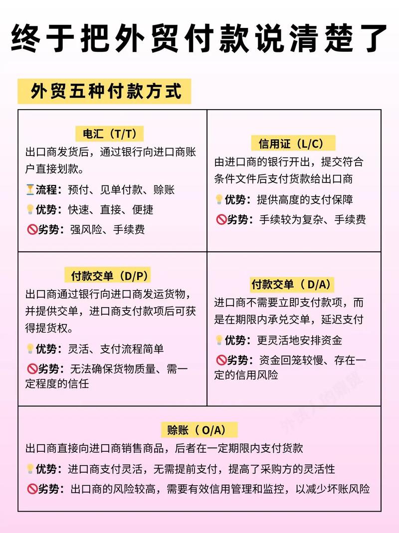 爱回收收款方式图标