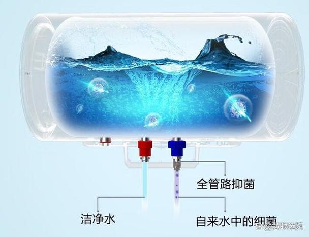 海尔储水式电热水器使用方法图标