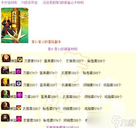 赤红深渊掉落副本掉落列表截图