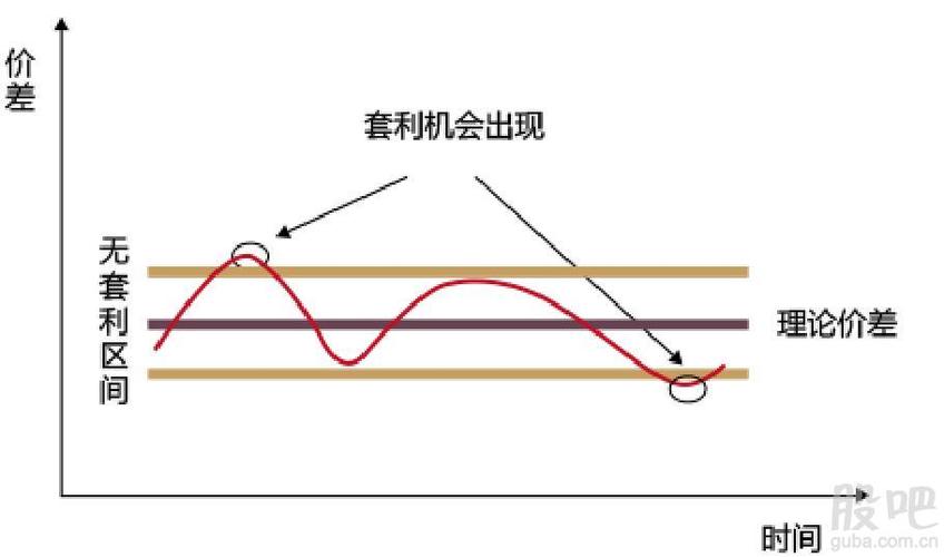 外汇对冲套利最新方法图标
