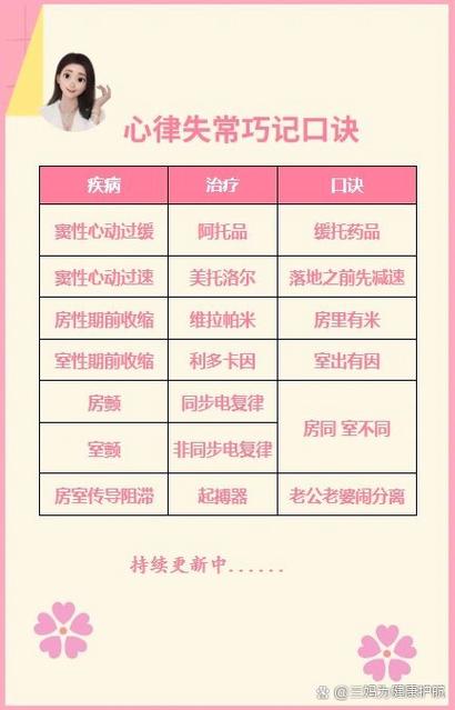 失常速有什么急救办法截图