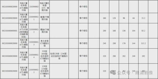 ct全身扫描多少钱图标
