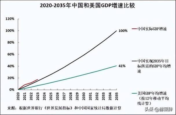 洛杉矶2025GDP图标