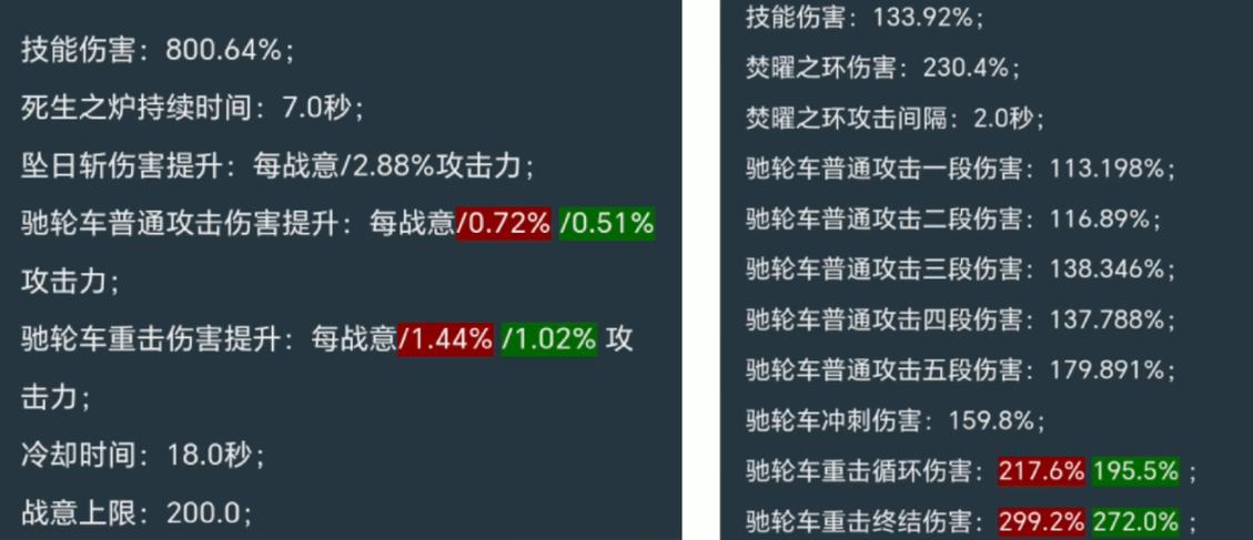 原神升级后攻击力降低图标