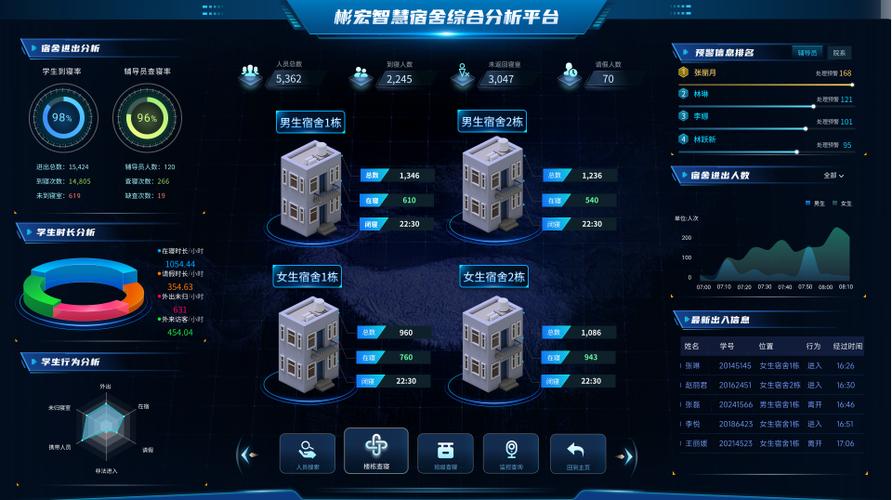 智慧宿舍管理系统截图