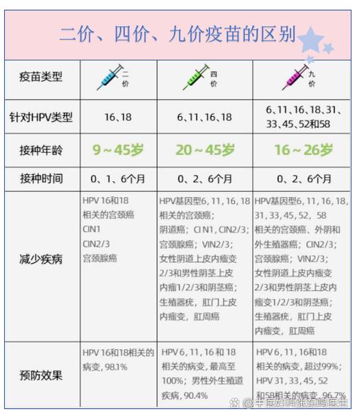 hpv二价还是四价图标