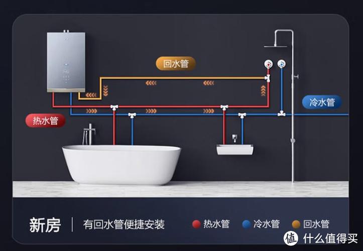 燃气热水器燃气管道安装规范图标