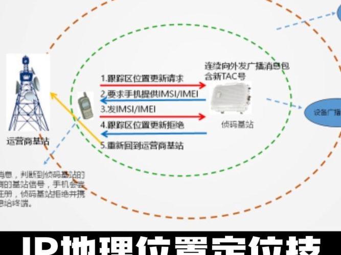 手机ip地址能定位吗图标
