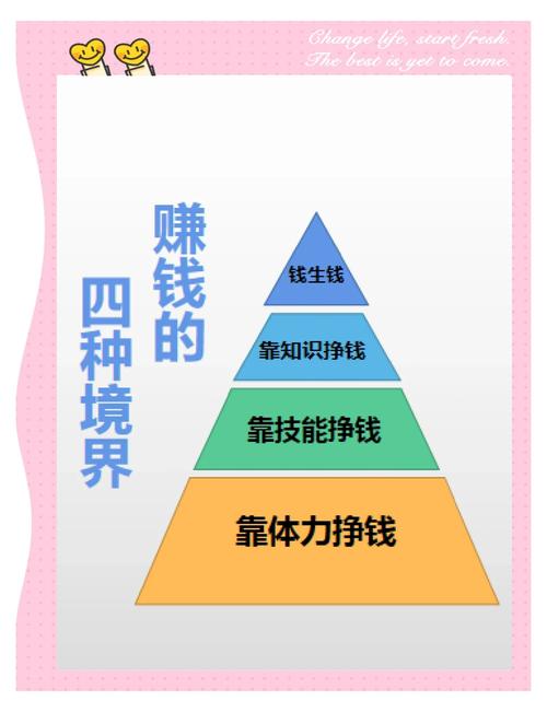 梦幻西游怎么五开赚钱图标