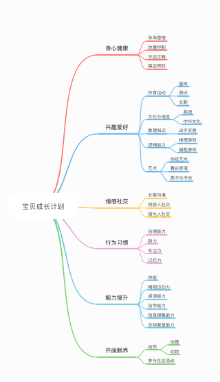 成长计划100字截图
