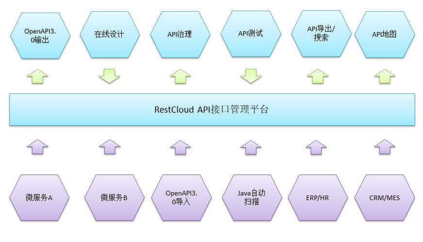 api管理工具图标