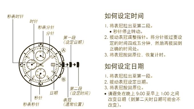 调手表日期和星期教程图标