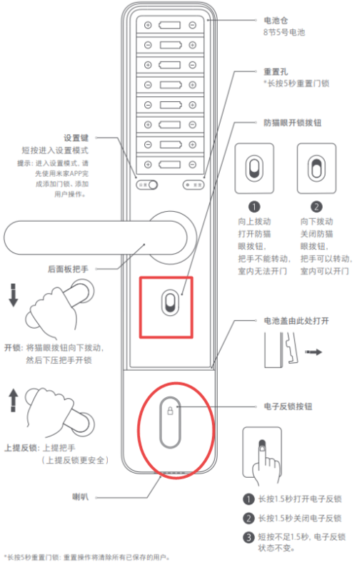 智能门锁说明书图标