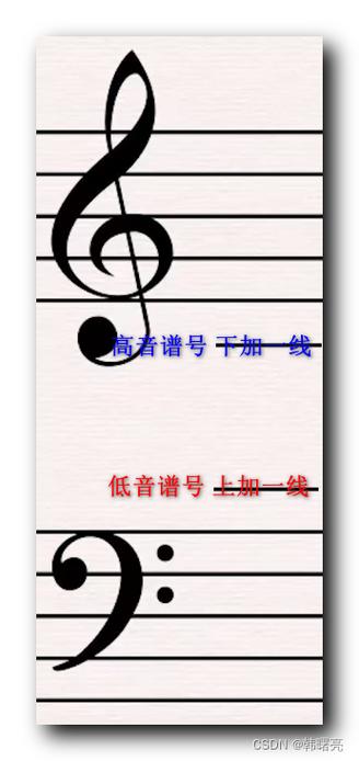 什么是高音什么是低音图标