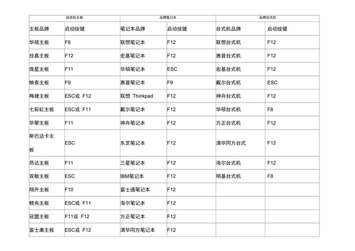 联想主板启动项设置图标